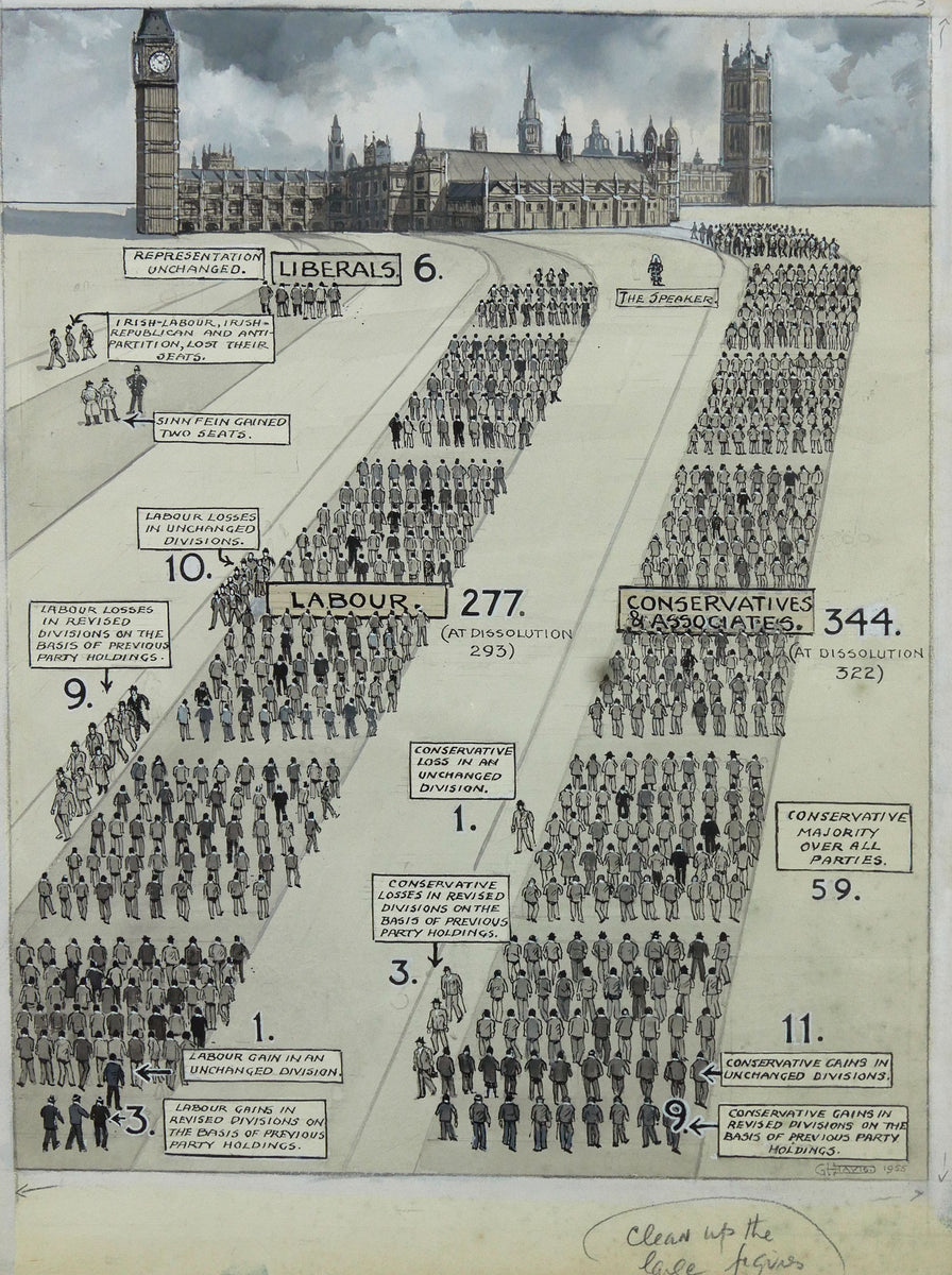George Horace Davies - Summary of Results of the General Election 1955 ...